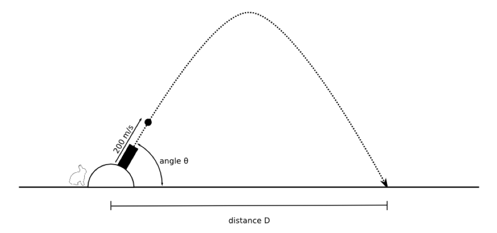 Assignment 5: Computing with Numbers — CS108, Boston University