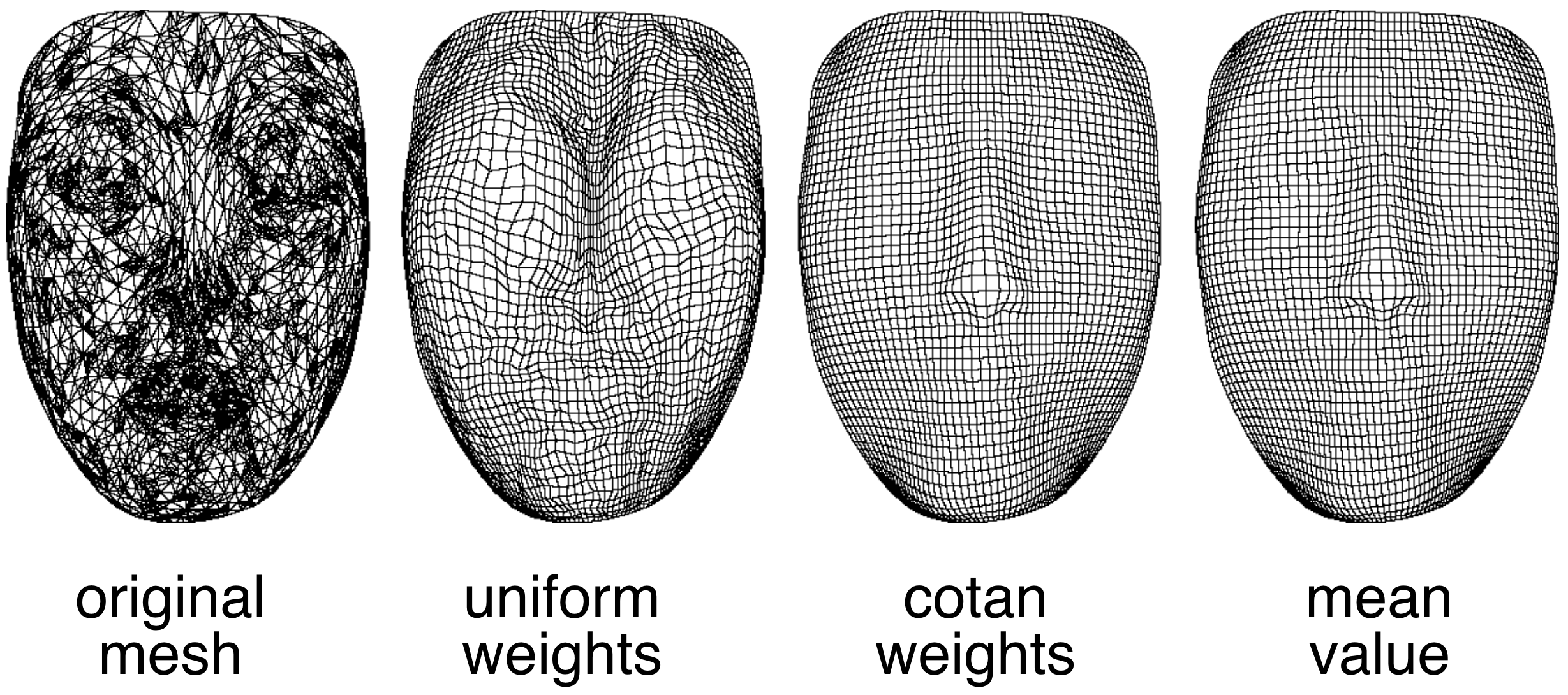 Geometry Processing Parameterization
